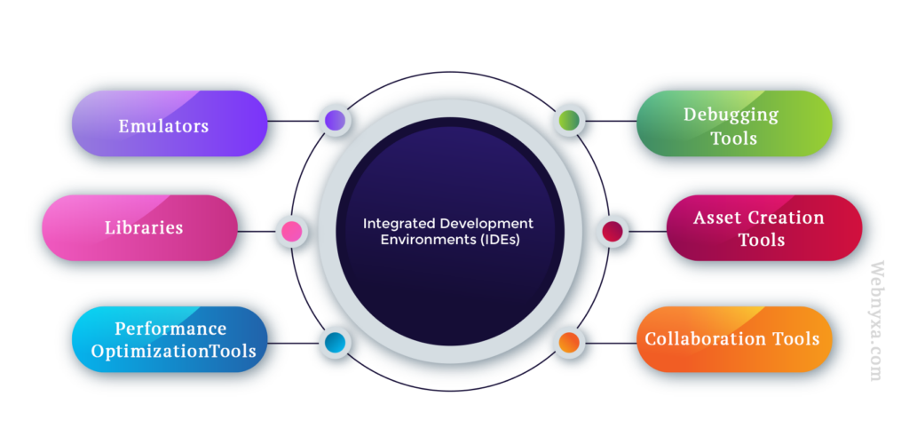 7 Must-Have Tools for Android App Development - Webnyxa