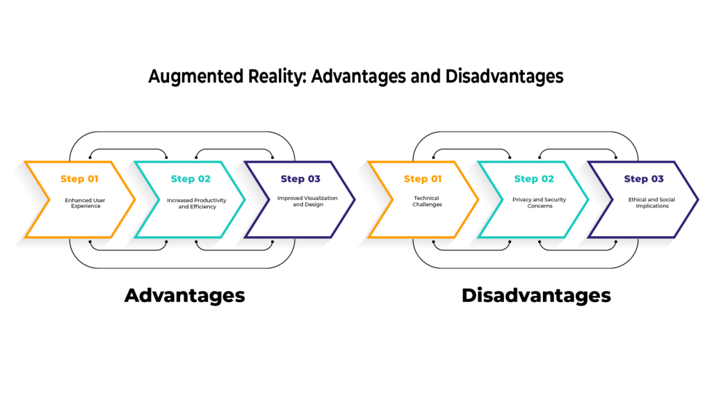A Comprehensive Look at Augmented Reality: Advantages and Disadvantages ...