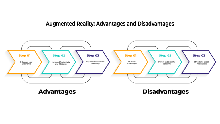 A Comprehensive Look at Augmented Reality: Advantages and Disadvantages ...