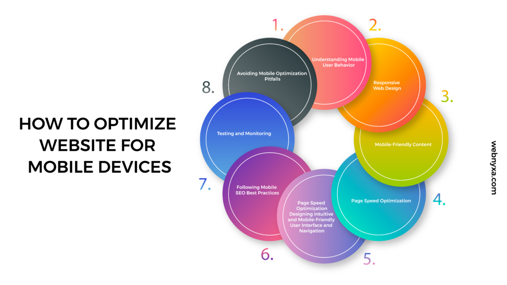 The Ultimate Guide: How to Optimize Website for Mobile Devices - Webnyxa